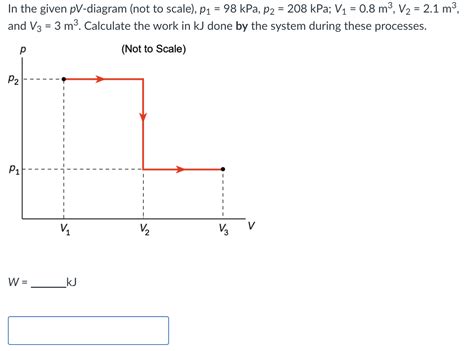 Solved In ﻿the Given Pv Diagram Not To