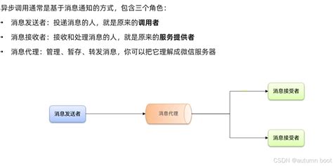 java 消息队列——rabbitmq java rabbitmq csdn博客