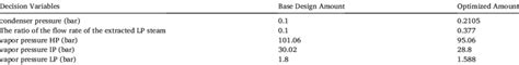 decision variables in optimization download scientific diagram