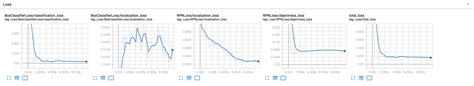 Python 27 Tensorflow Object Detection Api For Web Element Detection