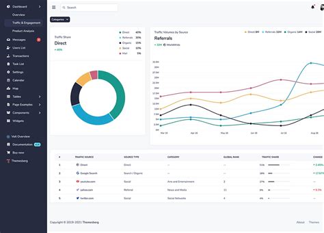 Volt Pro React Dashboard Themesberg