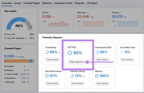 Full Technical SEO Checklist To Improve Your Rankings In