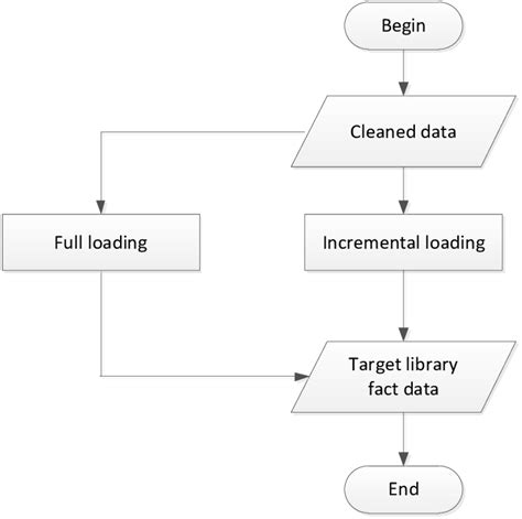 Data Loading Diagram Download Scientific Diagram