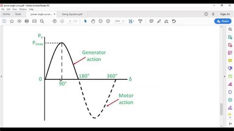 Swing Equation Part 1 Youtube