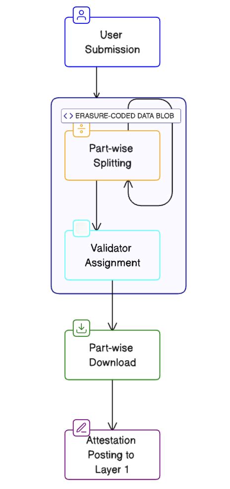 the data availability problem and innovative solutions on the horizon