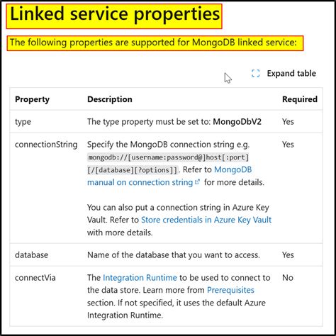 azure data factory linked service connection timeout error with mongodb