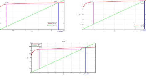 Existence And Uniqueness Of ¯ τ 2 With Non Differentiable Loss