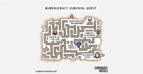 Geraldo Netto On Linkedin Musks 5 Step Algorithm To Cut Internal Bureaucracy At Tesla And