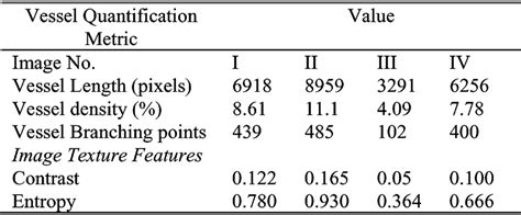 Automated Quantification Validation Results Against Manual Counts Over Download Scientific