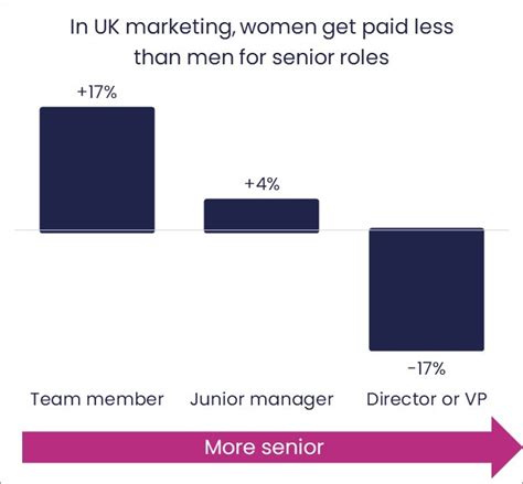 Its Not Women That Need Fixing Its How The Workplace Treats Parents Magic Numbers