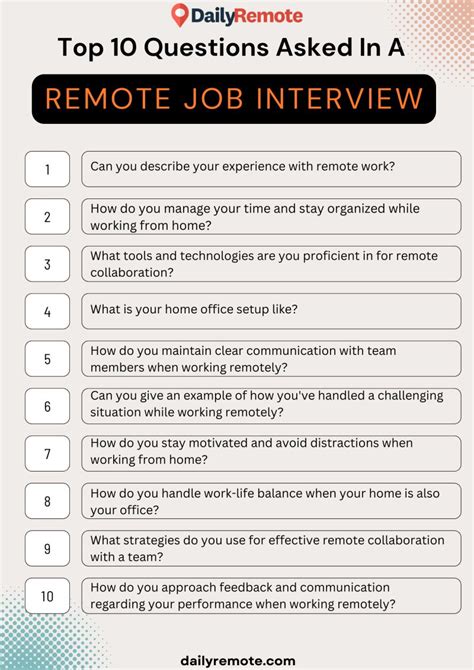 Dailyremote On Linkedin Interview Remotejob Jobinterview