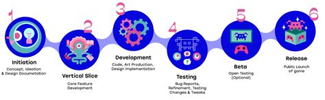 Mobile Game Development Company Malaysia — Weyrdworks