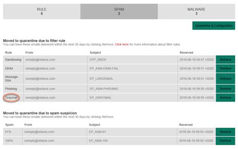 Graymail What You Need To Know 2024