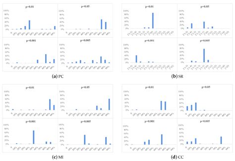 Jpm Free Full Text Fusing Multiview Functional Brain Networks By