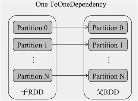 spark core解析 1：rdd 弹性分布式数据集 liam s blog