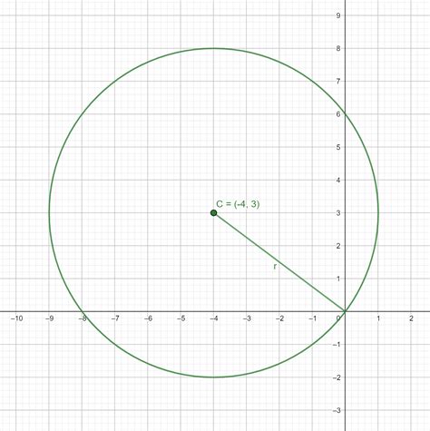 Find The Center And Radius Of Each Circle Then Graph The Ci Quizlet