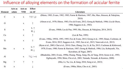 Acicular Ferrite Transformation Pptx