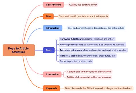 How To Get Your Project Featured In Dfrobot Maker Community Dfrobot