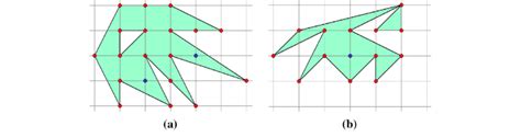 pick s formula 1 fails for these two lattice polygons formula 2
