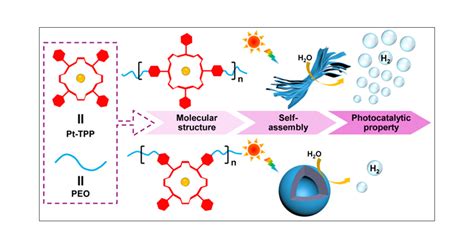 Regioisomer Directed Self Assembly Of Alternating Copolymers For Highly Enhanced Photocatalytic