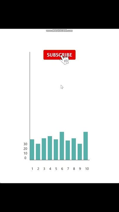 Bar Chart Component React Interview Challenge React Reactproject Viral Shorts Frontend