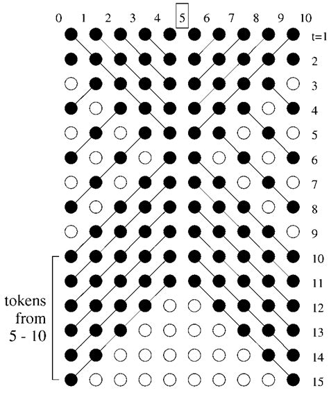The Phase 2 Algorithm For A Path Of Length N If Every Node Has One