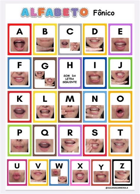Alfabeto Fonico Para Imprimir