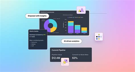 5 Best Advanced Analytics Tools To Consider In 2025