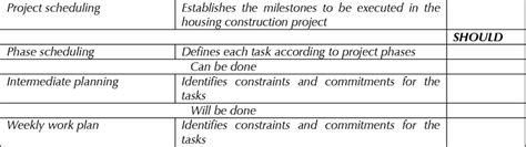 Planning Sequences Pull Planning Of Activities A Pull Planning Is Download Scientific