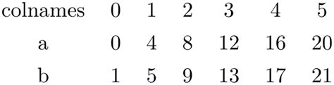 miscellaneous pgfplots manual