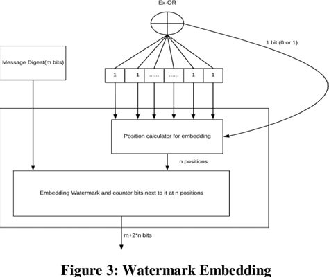 Figure 3 From A Lightweight Authentication Method In Perception Layer Of Iot Through Digital