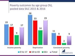 Poverty Among The Older Population Pdf