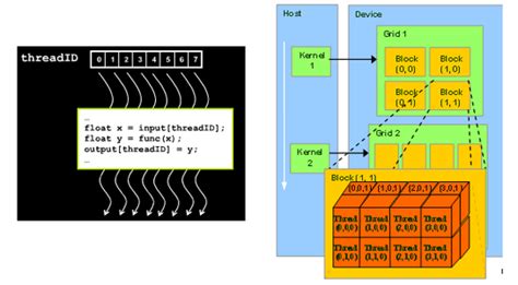 3 Delta Gpu User Manual — Futuregrid 01 Documentation
