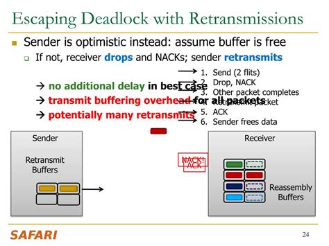 Ppt Chipper A Low Complexity Bufferless Deflection Router Powerpoint Presentation Id812892