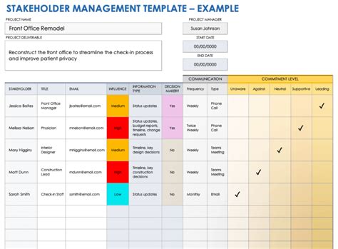 Sample Stakeholder Management Plan At Pearl Brandon Blog