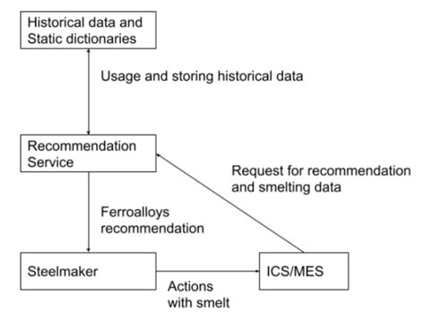 Algorithm Implentation Scheme Download Scientific Diagram