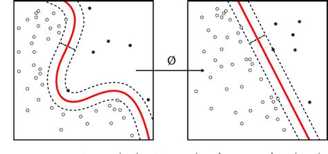 Figure 11 From Hyperbolic Convolutional Neural Networks Semantic Scholar