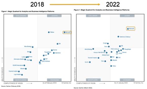 Fast Track To Power Bi Xelplus Leila Gharani
