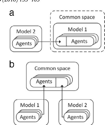Figure From Multimodel Agent Based Simulation Environment For Mass Gatherings And Pedestrian