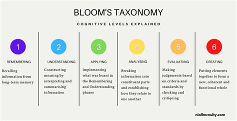 Using Blooms Taxonomy To Measure Your Lessons Critical 42 Off