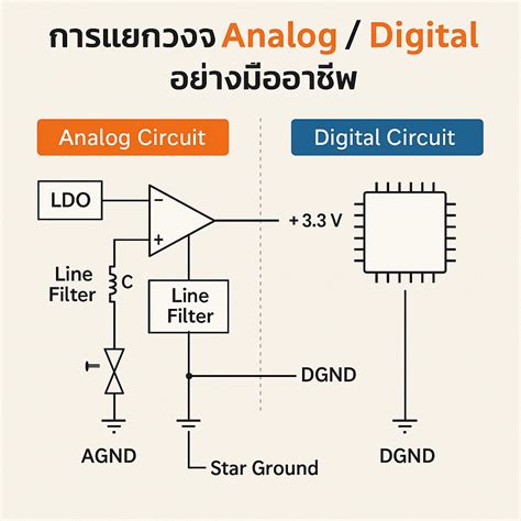 สุเมธ เทคนิคการออกแบบวงจรอิเล็กทรอนิกส์ตอนที่41 วงจรไฟเลี้ยง Analog Vs Digital แยกกันดี