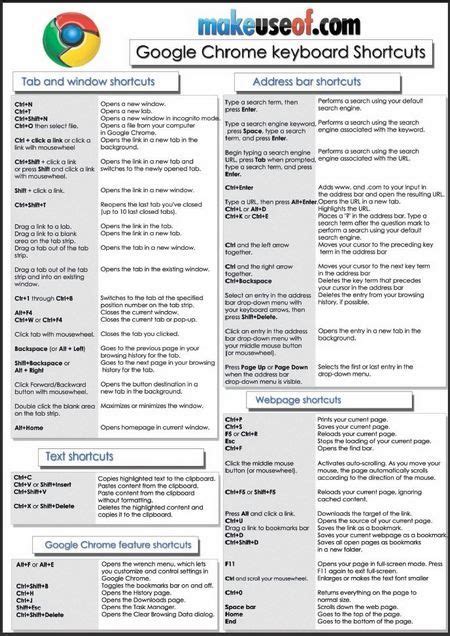 110 个 Cheat Sheet 点子 技术 编程 程式設計