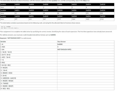 Solved Our Assignment Is To Complete The Table Below By Chegg