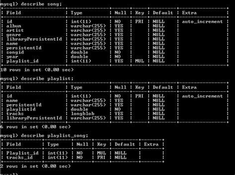 Java Sql Select Statement To View Items In Two Tables Stored By Jpa Stack Overflow
