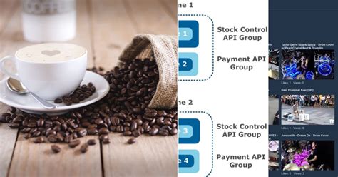 List Java Curated By Yash Tank Medium