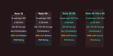 Samsung Galaxy Note 20 Note 20 Ultra This Is It