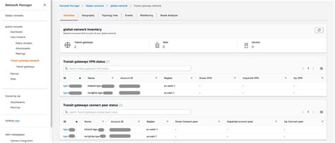 Achieving Traffic Segmentation In Multi AWS Region Environments Using AWS Transit Gateway And