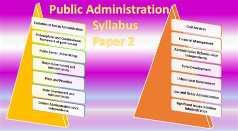 syllabus of upsc optional paper public administration paper 2