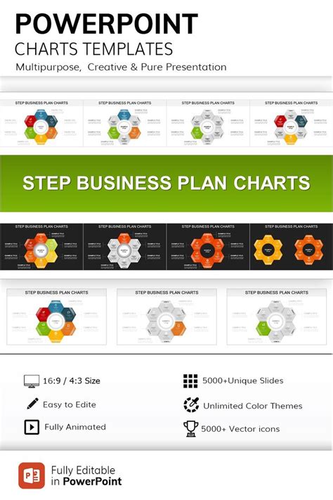Step Business Plan Powerpoint Charts Template For Presentation