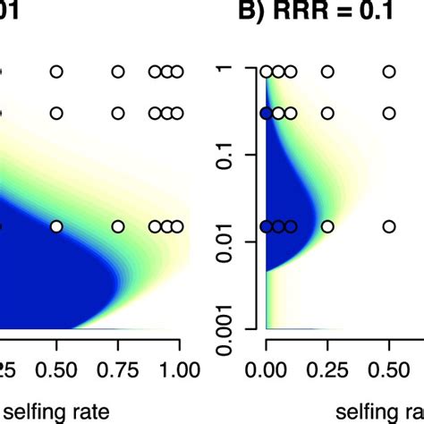 Qualitative Comparison Between Analytical Predictions And Simulation Download Scientific